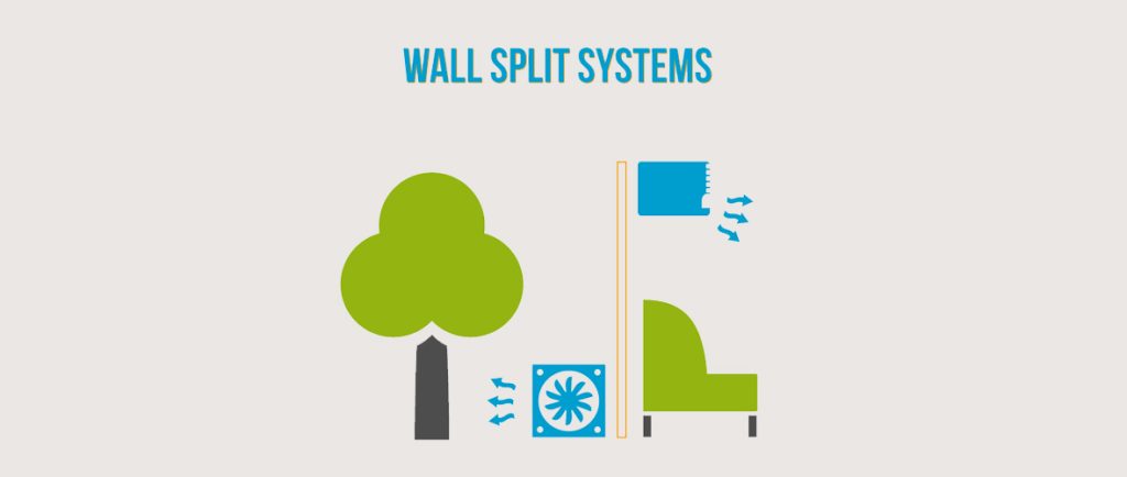 The Ultimate Guide to Buying Air Conditioning: Part 1 - Air & Water